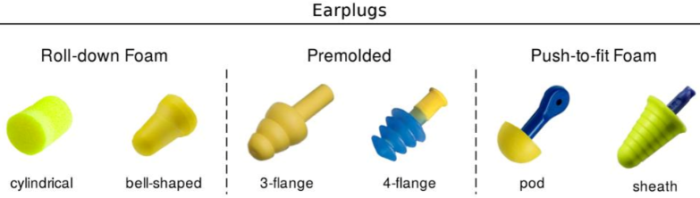 Respirator Fit Testing | Hearing Protector Fit Testing | OHERM